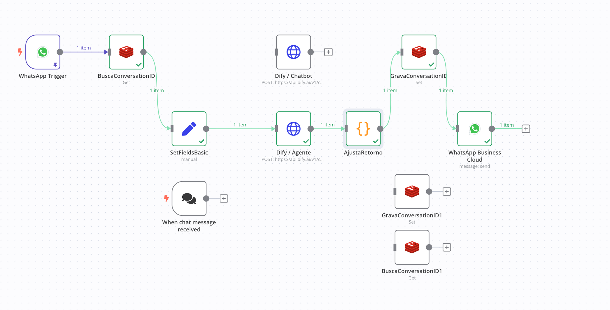 Automação com Dify e n8n + Fluxo completo – EmpreendedorSerial